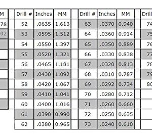 HSS Jobbers Twist Drill Size # 57 1.09mm, 0.043' Made in The U.K. (Dormer) Package of 10