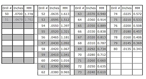 HSS Jobbers Twist Drill Size # 57 1.09mm, 0.043' Made in The U.K. (Dormer) Package of 10