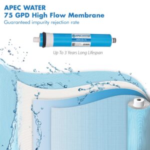 APEC Water Systems MEM-ES-75 75 GPD Membrane Replacement Filter For Reverse Osmosis System