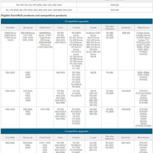 SonicWall 1YR Hosted Email Security 24x7 Supp Secure Upgr Plus 25 User 01-SSC-5061