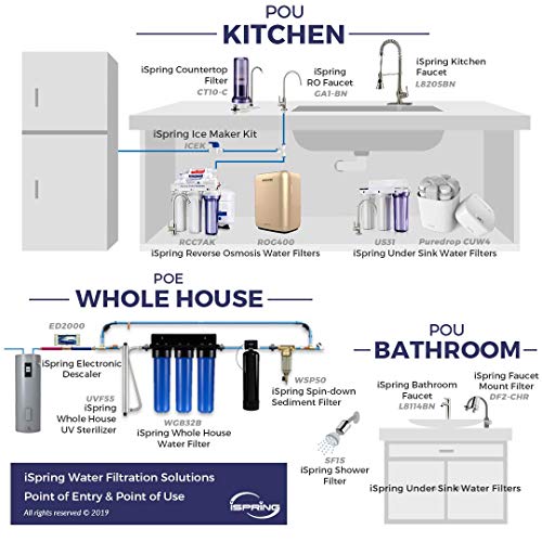 Whole House Electronic Descaler Water Conditioner, Alternative Water Softener