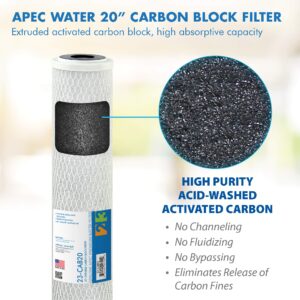 APEC US Made 5 Micron 20” x 2.5” Carbon Block Replacement Water Filter (23-CAB20)