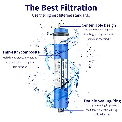 Huining Reverse Osmosis Membrane RO Membrane Housing Kit with 1/4 Quick Connector,Check valve,Water Pipe,Wrench Whole Set for Residential Household Hospital Water Filtration System (75GPD)