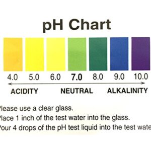 A2O Water - Made in USA, Water pH Test Liquid (WHT/100-125 Tests)