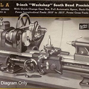 South Bend Lathe Rebuild Kit - 9" Model A, B & C