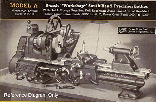 South Bend Lathe Rebuild Kit - 9" Model A, B & C