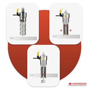 EUROBOOR Annular Cutter - 11/16" Diameter HSS Cutter & Pin with 2" Cut Depth & Weldon Shank - HCL.11/16