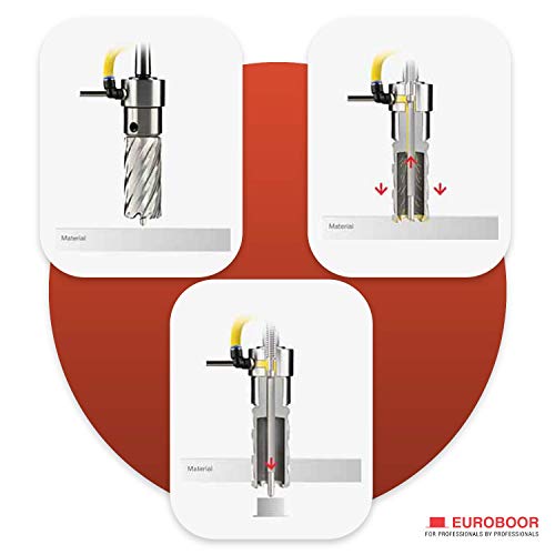 EUROBOOR Annular Cutter - 11/16" Diameter HSS Cutter & Pin with 2" Cut Depth & Weldon Shank - HCL.11/16