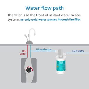 AQUACREST F-201R Filter Cartridge, NSF/ANSI 42 Certified, Replacement for F-201R Filter Cartridge (Pack of 2), Model No.WF10