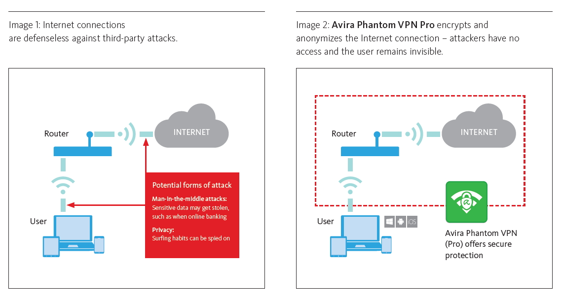 Avira Phantom VPN Pro 2017 | 1 Device | 1 Year | Download [Online Code]