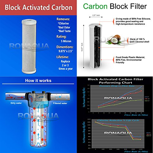 Premium Under Sink Direct Connect Two Stage Water Filtration System with 100% Lead-Free Chrome Faucet -Removes Chlorine, Bad Tastes, Odors and 99.99% of Contaminants