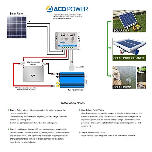 ACOPOWER 15W 12V Charger Kit, 15 Watts Polycrystalline Solar Panel with 5A PWM Charge Controller