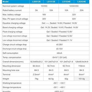 ACOPOWER 15W 12V Charger Kit, 15 Watts Polycrystalline Solar Panel with 5A PWM Charge Controller