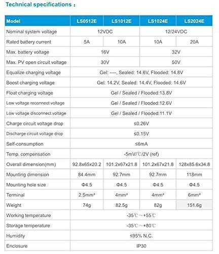 ACOPOWER 15W 12V Charger Kit, 15 Watts Polycrystalline Solar Panel with 5A PWM Charge Controller