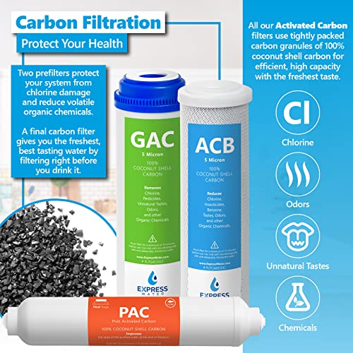 Express Water – 3 Year Reverse Osmosis System Replacement Filter Set – 22 Filters with 50 GPD RO Membrane, Carbon GAC, ACB, PAC Filters, Sediment SED Filters – 10 inch Size Water Filters