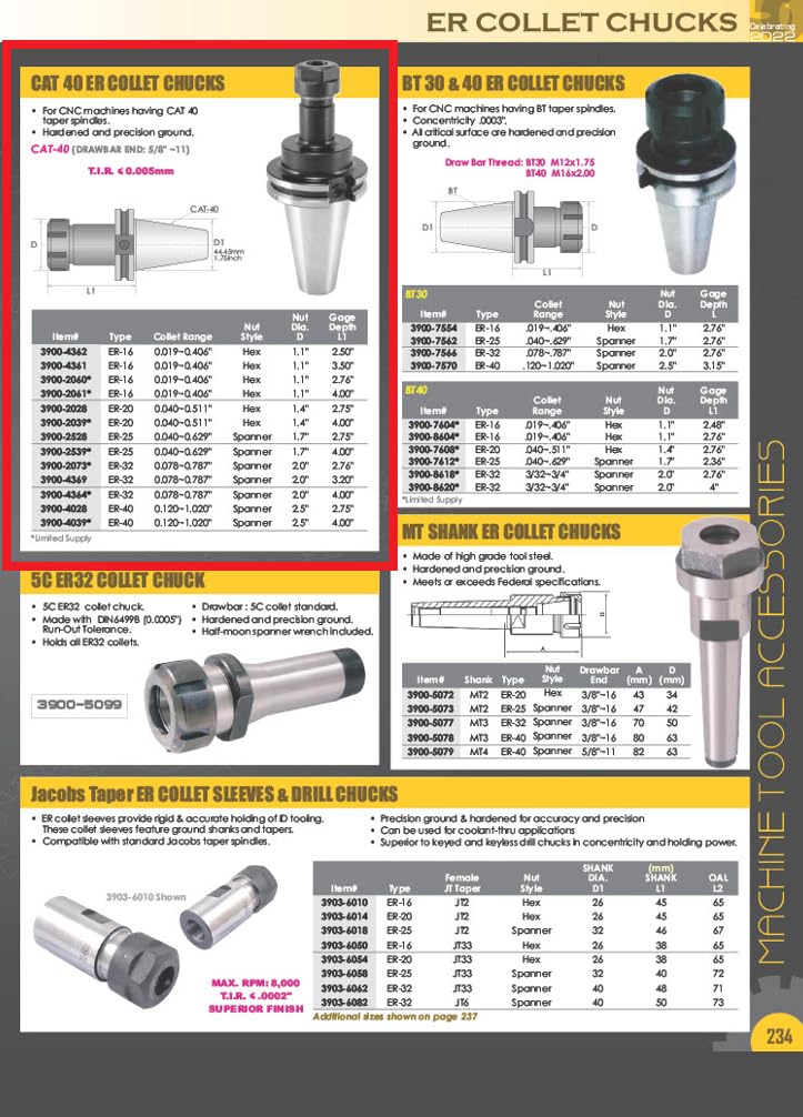 HHIP 3900-4369 CAT 40 Type ER-32 Collet Chuck, 5/8" -11 Drawbar End, 0.078-0.787" Collet Range, 3.2" Gage Depth