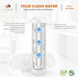 Aquaboon 2-Pack of 5 Micron 10" x 2.5" Sediment Water Filter Replacement Cartridge for Any Standard RO Unit | Whole House Sediment Filtration | Compatible with DuPont WFPFC5002, Pentek DGD series, RFC