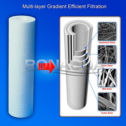 Sediment Water Filter Cartridge by Ronaqua 10"x 2.5", Four Layers of Filtration, Removes Sand, Dirt, Silt, Rust, made from Polypropylene (2 Pack, 5 Microns)