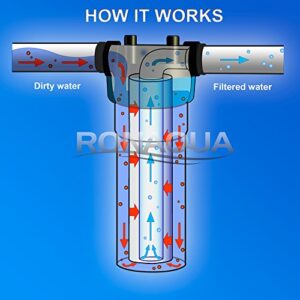 Ronaqua 50 Pack of Melt-blown Four Layers Filtration Polypropylene Sediment Filters 10"x 2.5" WELL-MATCHED with P5, AP110, WFPFC5002, CFS110, RS14, WHKF-GD05 (20 Micron)