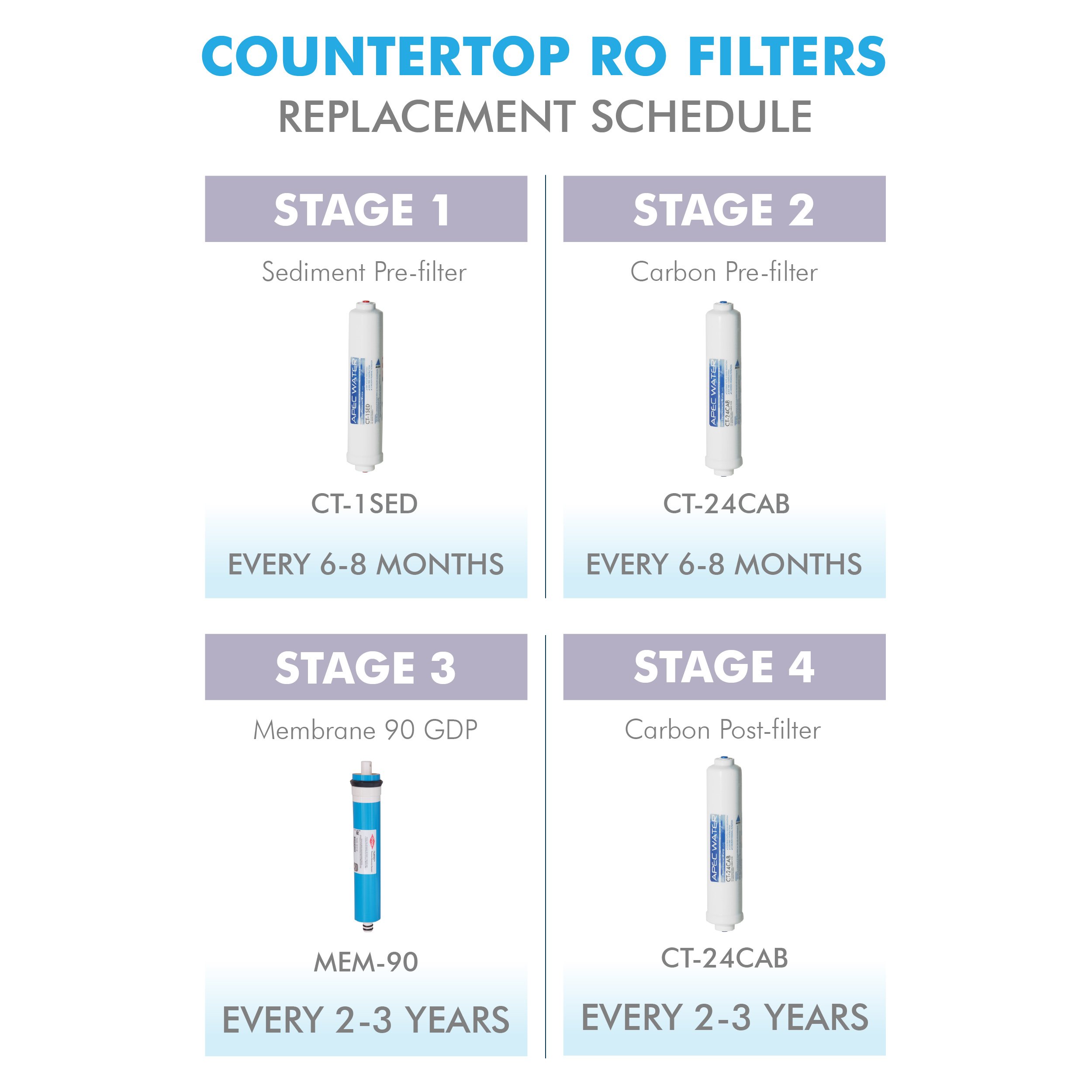 APEC CT-1SED US MADE 10" High Capacity Sediment Filter with 1/4" Quick Connect For ULTIMATE Series Countertop Water Filter System