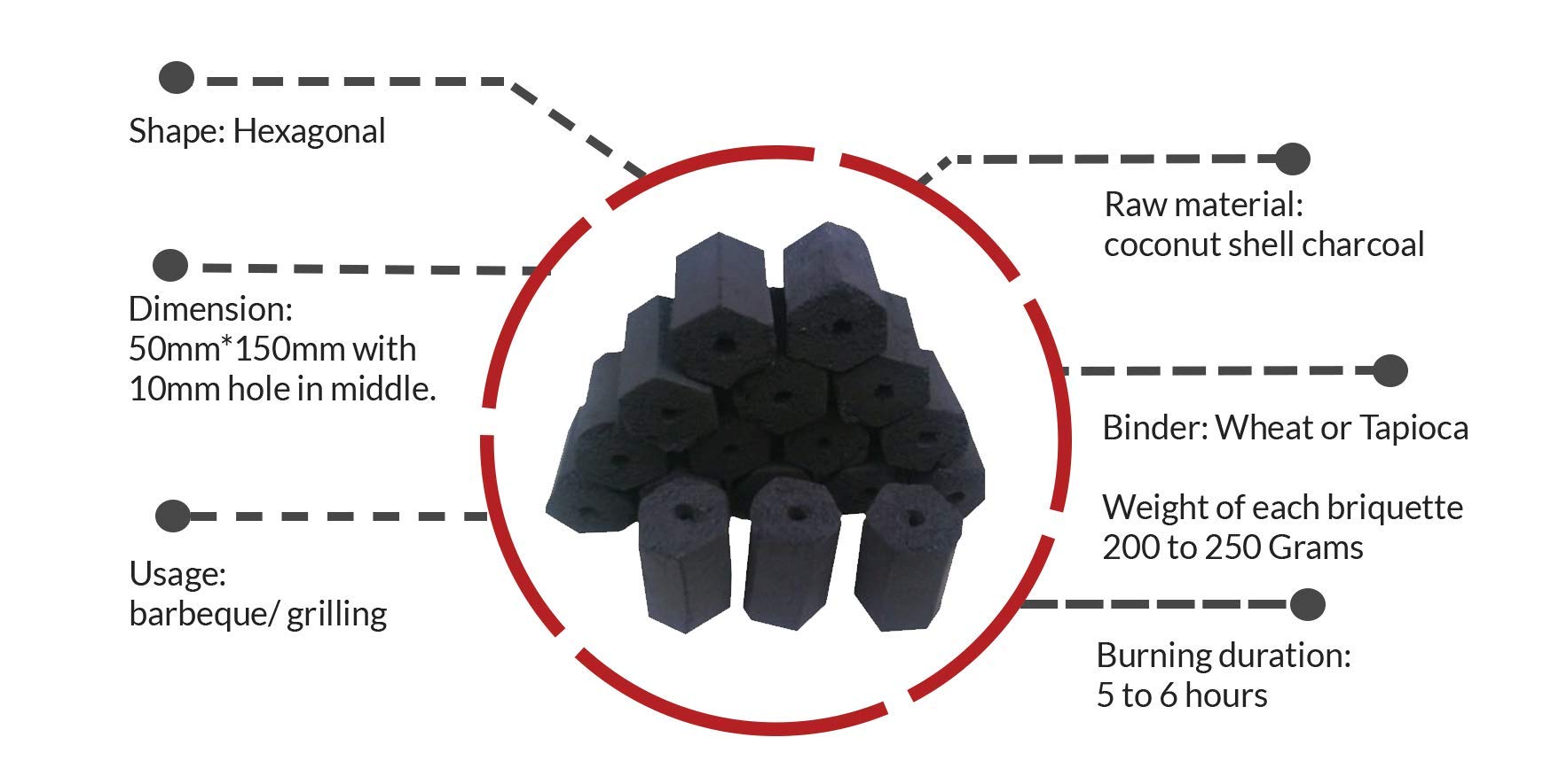 The Green Flame – Natural The Green Flame Shell Charcoal – Premium Starter Logs for Smoker Grill, BBQ or Fire Ovens – Eco Friendly and Sustainable Lump Charcoal