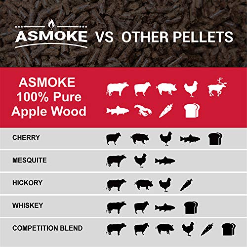 ASMOKE Wood Pellets for Smoker Grill, 100% Pure Food-Grade Apple Hardwood Pellets Straight from The Orchard, Perfect for Pellet Smokers, Outdoor Grill | Mild Sweet, Smoky Wood-Fired Flavor, 20 lbs.