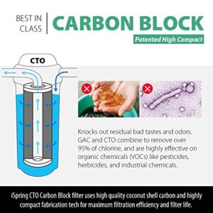 iSpring FC15B High Capacity Activated CTO Carbon Block Filter Replacement Cartridge for Under Sink and Whole House Water Filtration System, 5-Micron 10"x4.5"