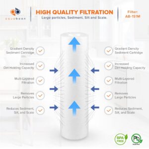 Aquaboon 25-Pack of 1 Micron 10"x2.5" Sediment Water Filter Replacement Cartridge for Any Standard RO Unit | Whole House Sediment Filtration | Compatible with DuPont WFPFC5002, Pentek DGD series, RFC