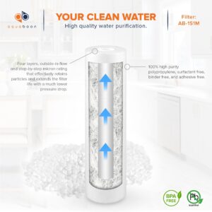 Aquaboon 25-Pack of 1 Micron 10"x2.5" Sediment Water Filter Replacement Cartridge for Any Standard RO Unit | Whole House Sediment Filtration | Compatible with DuPont WFPFC5002, Pentek DGD series, RFC