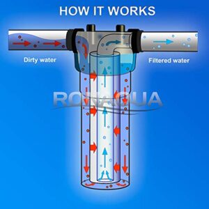 5 Micron Sediment Water Filter Cartridge 10"x 2.5", Four Layers of Filtration, Removes Sand, Dirt, Silt, Rust, Made from Polypropylene for any RO Units or Whole House Water Filtration Systems 6 Pack