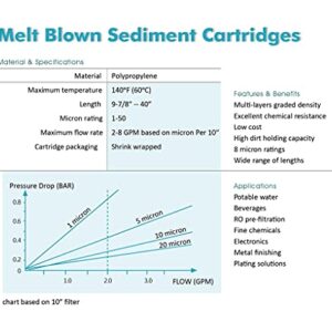 Sediment Water Filter Replacement Cartridge, for Any Standard RO Unit, Whole House Sediment Filtration, 10'' x 2.5'' 5 Micron, NSF Certified, 50-Pack