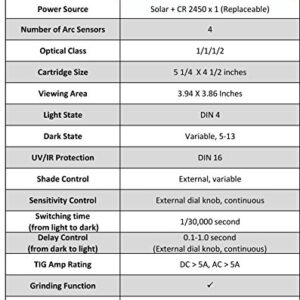 Instapark ADF Series GX990T Solar Powered Auto Darkening Welding Helmet with 4 Optical Sensors, 3.94" X 3.86" Viewing Area and Adjustable Shade Range #5 - #13 American Eagle