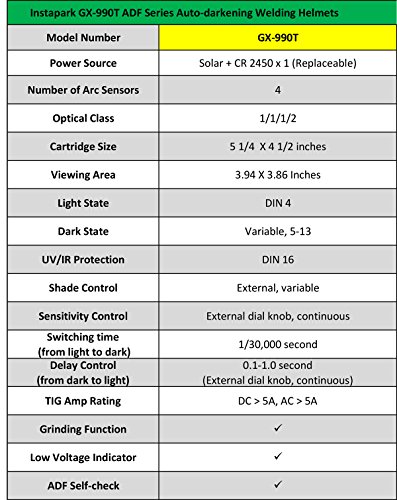 Instapark ADF Series GX990T Solar Powered Auto Darkening Welding Helmet with 4 Optical Sensors, 3.94" X 3.86" Viewing Area and Adjustable Shade Range #5 - #13 American Eagle