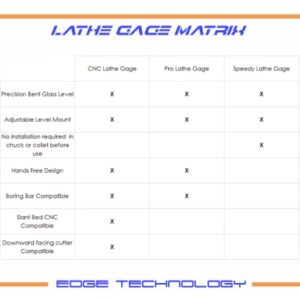 Edge Technology Pro Lathe Gage