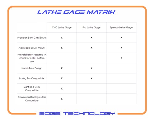 Edge Technology Pro Lathe Gage