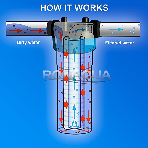 Grooved Sediment Water Filter Cartridge by Ronaqua 10"x 2.5", Four Layers of Filtration, Removes Sand, Dirt, Silt, Rust, made from Polypropylene (40 Pack, 5 Micron)