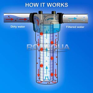 Grooved Sediment Water Filter Cartridge by Ronaqua 10"x 2.5", Four Layers of Filtration, Removes Sand, Dirt, Silt, Rust, made from Polypropylene (25 Pack, 1 Micron)