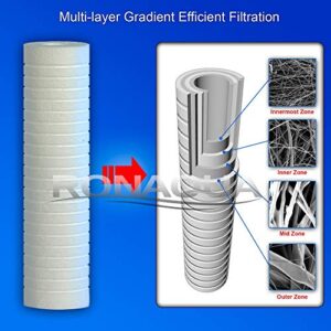 Grooved Sediment Water Filter Cartridge by Ronaqua 10"x 2.5", Four Layers of Filtration, Removes Sand, Dirt, Silt, Rust, made from Polypropylene (25 Pack, 1 Micron)