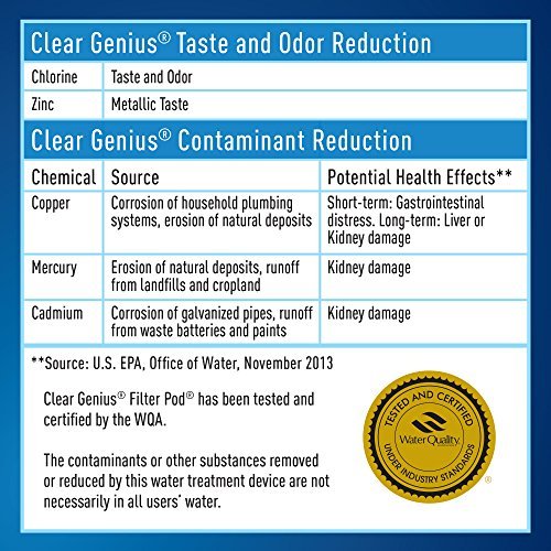 Clear Genius Filter Pod Refills (Pack-3) SR-3, Includes 3 Filter Pod Refills, Filter Pods Last For 2 Months