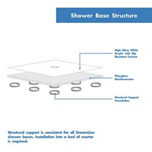 DreamLine SlimLine 32 in. D x 54 in. W x 2 3/4 in. H Center Drain Single Threshold Shower Base in White, DLT-1132540