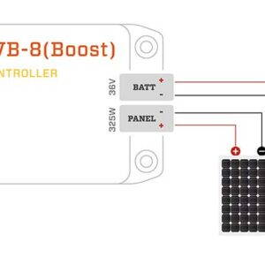 Genasun GVB-8-Pb-36V, 8 A (Input) 325 W Solar Panel, Voltage Boosting MPPT Solar Charge Controller for 36 V Lead-Acid Battery