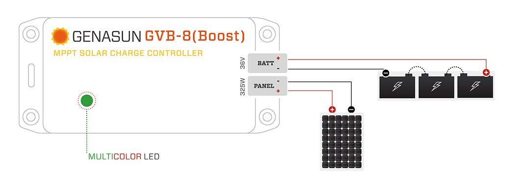 Genasun GVB-8-Pb-36V, 8 A (Input) 325 W Solar Panel, Voltage Boosting MPPT Solar Charge Controller for 36 V Lead-Acid Battery