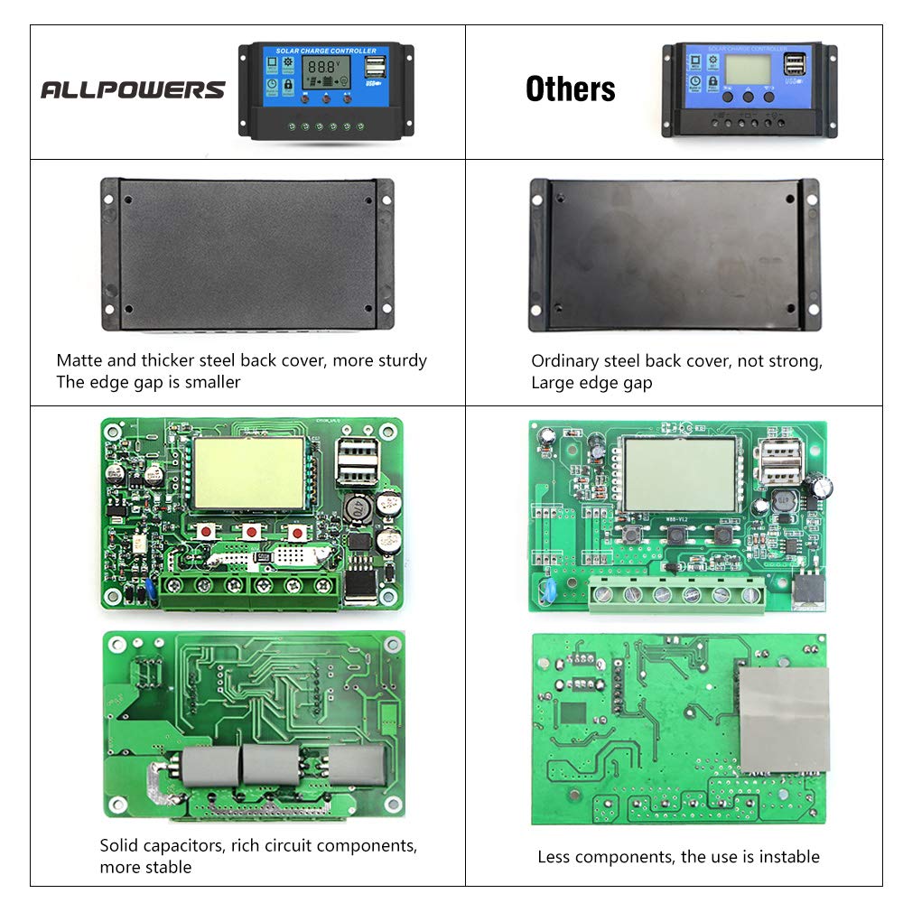 ALLPOWERS 20A Solar Charger Controller Solar Panel Battery Intelligent Regulator with USB Port Display 12V/24V