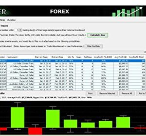 TradeMiner, Stocks, Futures & Forex