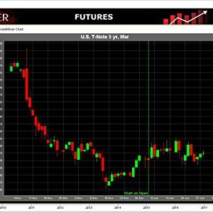 TradeMiner, Stocks, Futures & Forex