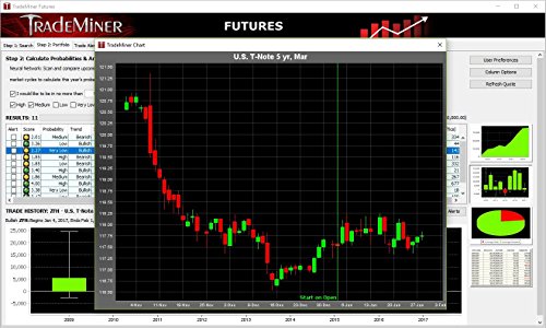 TradeMiner, Stocks, Futures & Forex