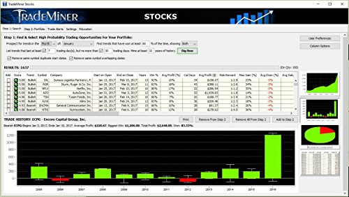 TradeMiner, Stocks, Futures & Forex