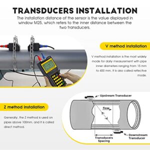 CGOLDENWALL Handheld Ultrasonic Flowmeter Clamp on Flow Meter Portable Liquid Flow Meter with  S1+M2 Transducers for Copper/PVC Pipe DN15-700mm 1/2-28" ((Old or New Panel))