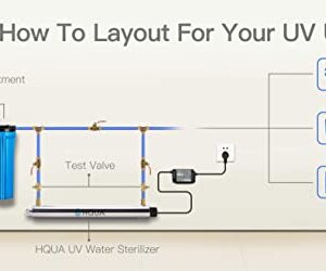 HQUA-OWS-12 Ultraviolet Water Purifier Sterilizer Filter for Whole House 12GPM 110V 40W Model HQUA-UV-12GPM + 1 Extra UV Tube