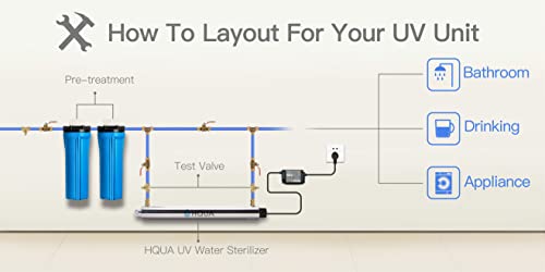 HQUA-OWS-12 Ultraviolet Water Purifier Sterilizer Filter for Whole House 12GPM 110V 40W Model HQUA-UV-12GPM + 1 Extra UV Tube